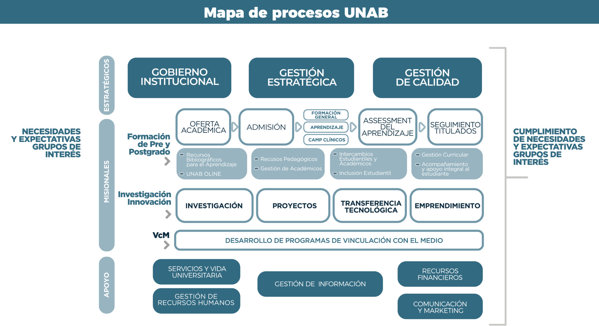 Mapa de Procesos UNAB – Calidad-UNAB