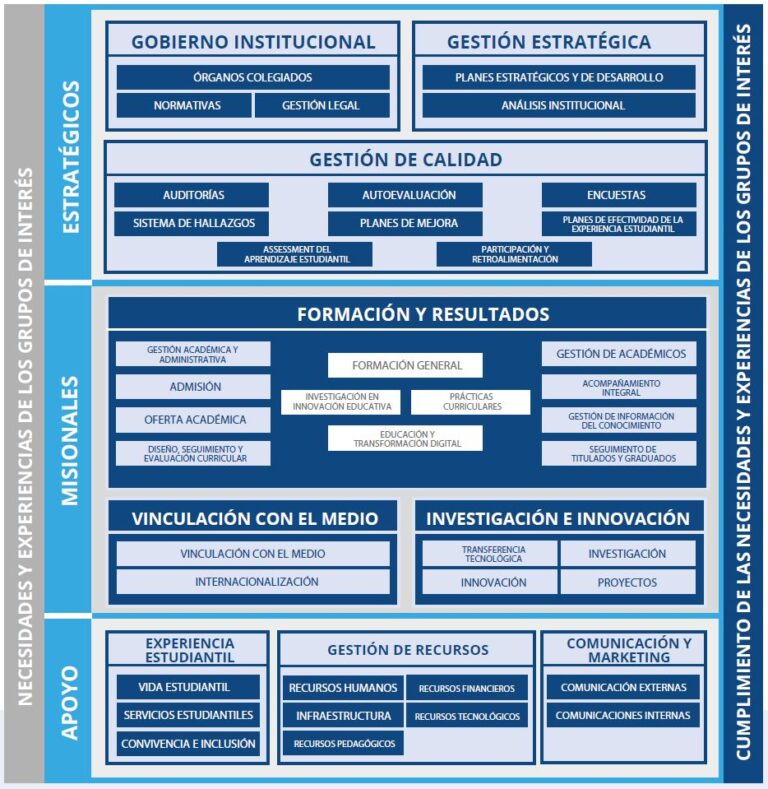 Mapa de Procesos UNAB – Calidad-UNAB